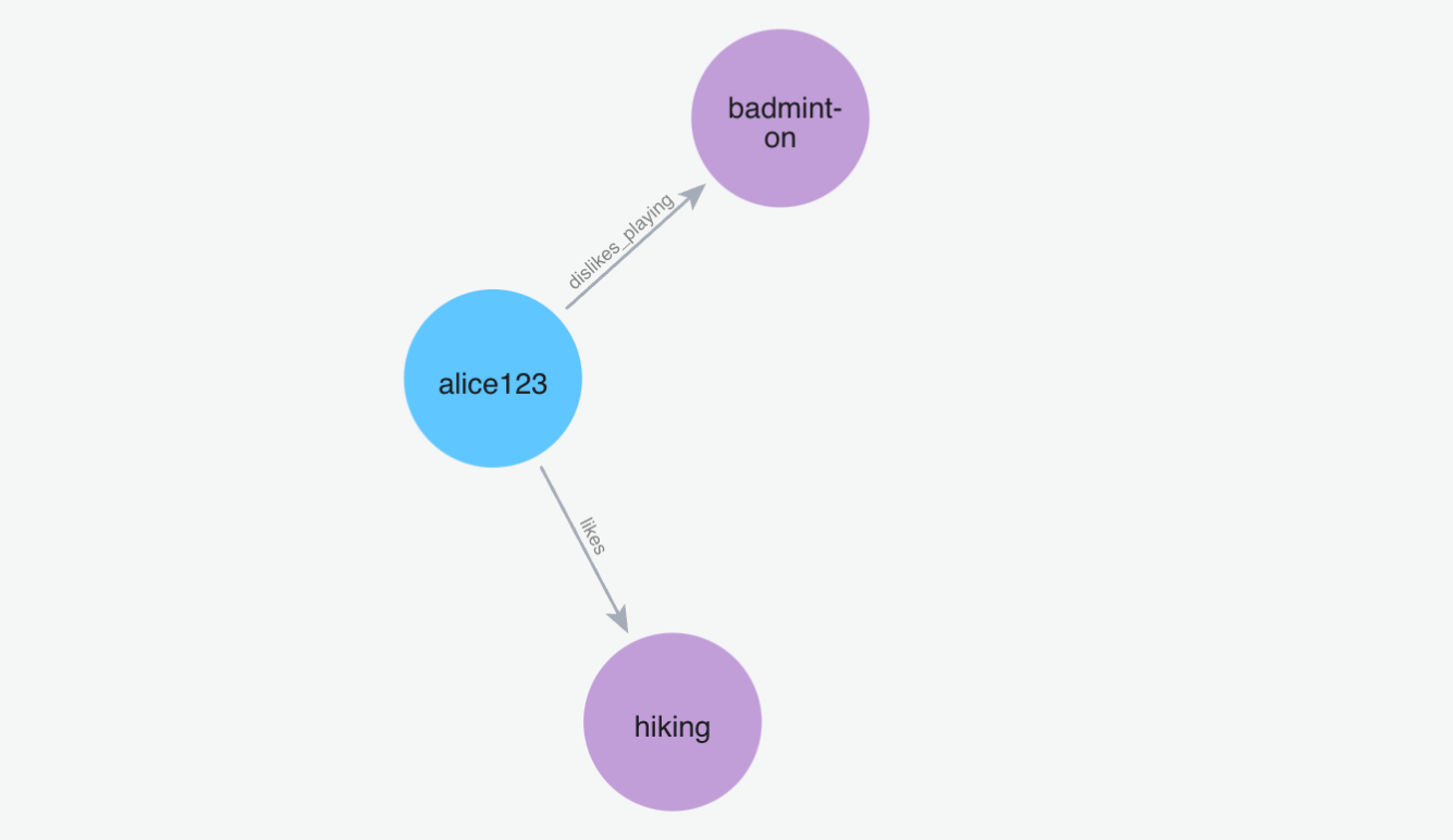 Mem0 深度解析：开源本地 AI 智能体长期记忆系统原理与实战 | ApFramework